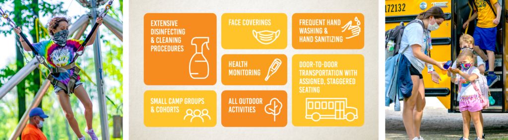 Camp & COVID-19 - Banner Day Camp